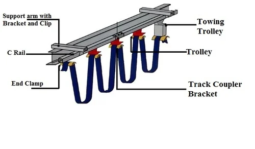 Cable Festoon System - Manufacturer Exporter Supplier from Faridabad India