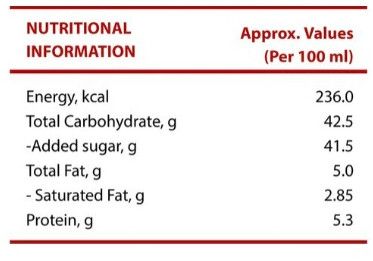 Curd Dealers in Kota | Curd Suppliers & Manufacturer List ...