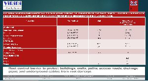 Viridi Contracts - Railway Track Bed Geotextile Manufacturer and Supplier from Zirakpur